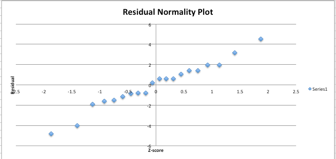 Data Analytics – Pharma-Analytics