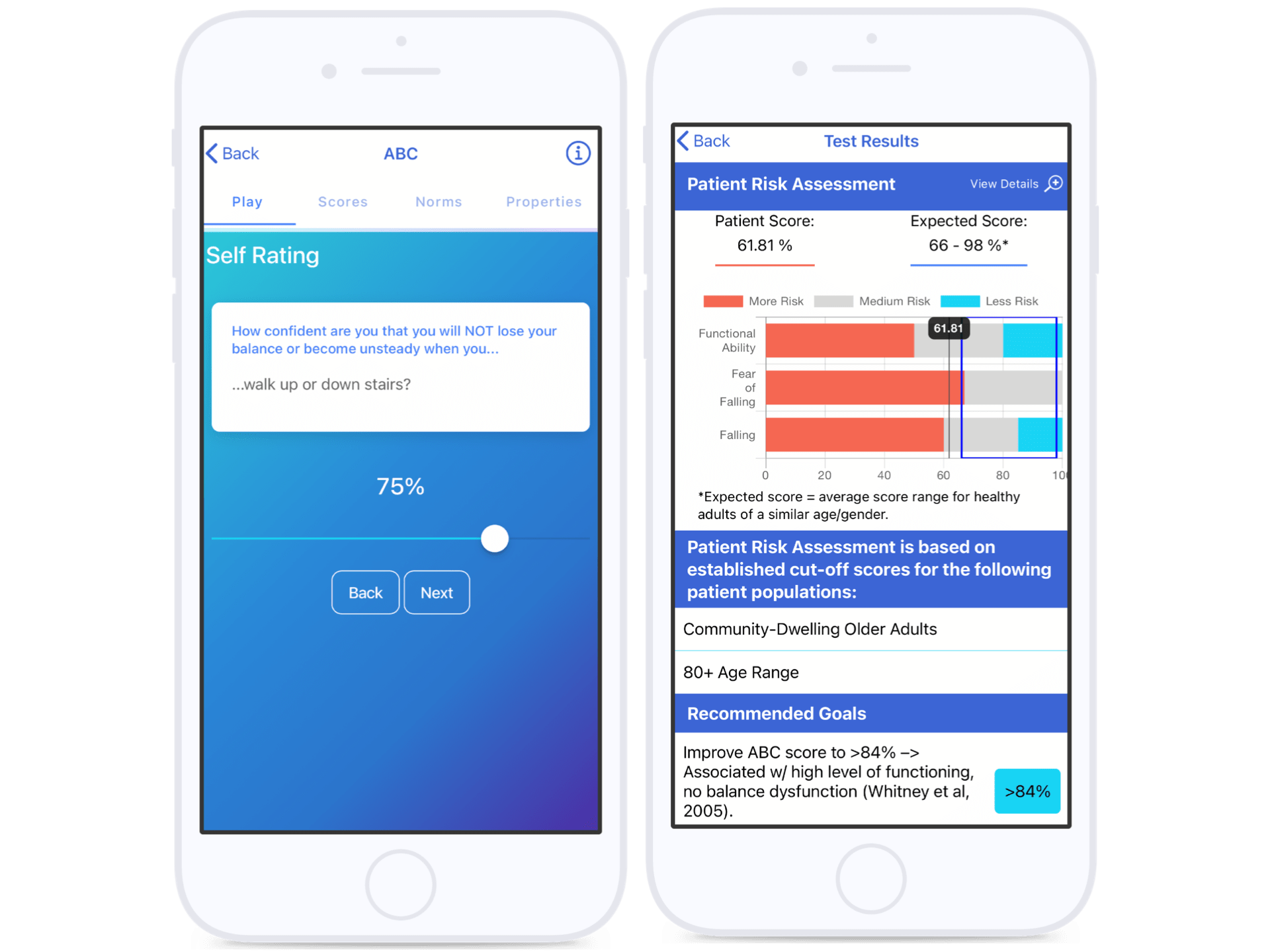 The Activities-Specific Balance Confidence (ABC) Scale - Mobile Measures