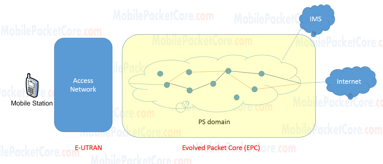 Your Guide to Mobile Network Technologies (GPRS/UMTS/LTE)