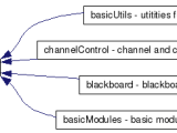 Mobility Framework Core Core Mf Modules