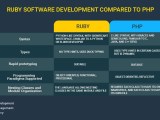 Ruby Vs Php Development The Deep Comparison Mobilunity