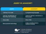 What Is The Main Difference Between Javascript Jquery And Getting
