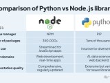 Node Js Vs Python Which Backend Technology To Choose In 2025