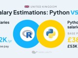 R Vs Python Which Is Best For Data Science And Other Cases