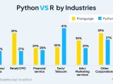R Vs Python Which Is Best For Data Science And Other Cases