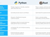 Rust Vs Python How Do They Differ