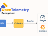 Opentelemetry Java Tutorial For Spring Boot Apps