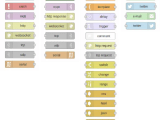 Node Red For Industrial Iot Low Code Automation