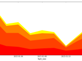 Pandas Groupby Lambda Function Pivot Table Tutorial Python