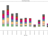 Pandas Groupby Lambda Function Pivot Table Tutorial Python