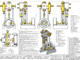 Beginner S Steam Engine