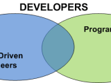 Not A Programmer Coder Still A Developer