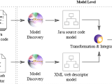 Model Based Analysis Of Java Ee Security Configurations