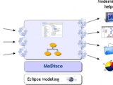 Using Model Driven Reverse Engineering To Compute Software Metrics For