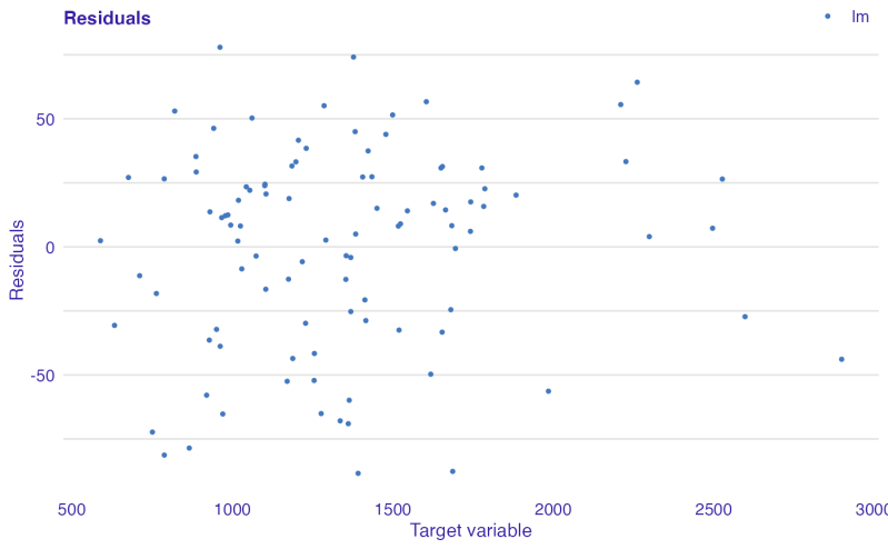 Create Halfnormal Explanation Model Halfnormal Auditor - Best Ocean Images in 4K