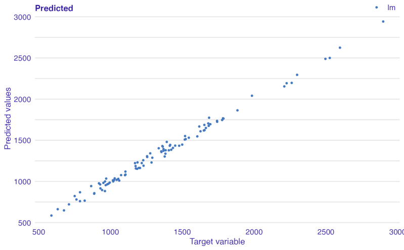 Create Halfnormal Explanation Model Halfnormal Auditor - Colorful Photos - Amazing Desktop Collection