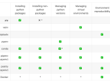 Overview Of Python Dependency Management Tools Model Predict