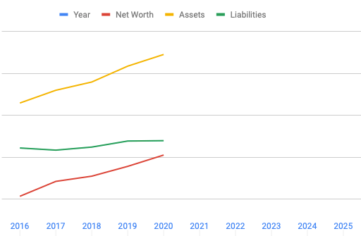 How to calculate and track your financial net worth (Simply and Quickly ...