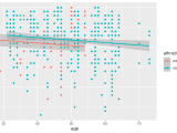 Parallel Slopes Regression Model Geom Parallel Slopes Moderndive