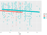 Parallel Slopes Regression Model Geom Parallel Slopes Moderndive