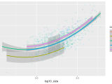 Parallel Slopes Regression Model Geom Parallel Slopes Moderndive