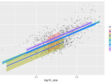 Parallel Slopes Regression Model Geom Parallel Slopes Moderndive