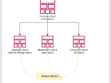 Top Aws Cloudformation Interview Questions And Answers 2023 Update