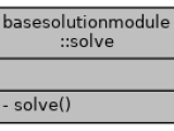 Modflow 6 Basesolutionmodule Solve Interface Reference