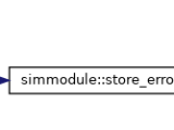 Modflow 6 Loadcontextmodule Setptr Interface Reference
