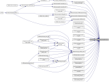 Modflow 6 Basemodelmodule Module Reference