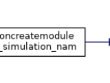 Modflow 6 Basesolutionmodule Module Reference