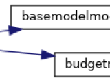 Modflow 6 Chfmodule Module Reference