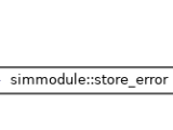 Modflow 6 Chfmodule Module Reference