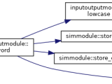 Modflow 6 Definitionselectmodule Module Reference