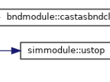 Modflow 6 Flowmodelinterfacemodule Module Reference