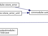 Modflow 6 Gridfilereadermodule Module Reference