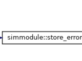 Modflow 6 Imslinearsettingsmodule Module Reference