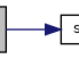 Modflow 6 Imslinearsettingsmodule Module Reference