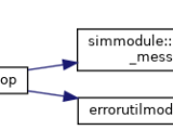 Modflow 6 Interfacemapmodule Module Reference
