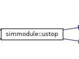 Modflow 6 Loadncinputmodule Module Reference