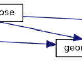 Modflow 6 Particlemodule Module Reference
