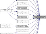 Modflow 6 Sourcecommonmodule Module Reference