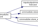 Modflow 6 Sourcecommonmodule Module Reference