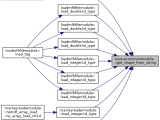 Modflow 6 Sourcecommonmodule Module Reference