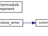 Modflow 6 Sourcecommonmodule Module Reference