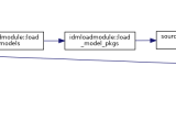 Modflow 6 Sourcecommonmodule Module Reference