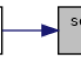 Modflow 6 Sourcecommonmodule Module Reference
