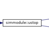 Modflow 6 Sourcecommonmodule Module Reference