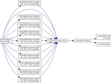 Modflow 6 Sourcecommonmodule Module Reference