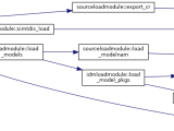 Modflow 6 Sourcecommonmodule Module Reference